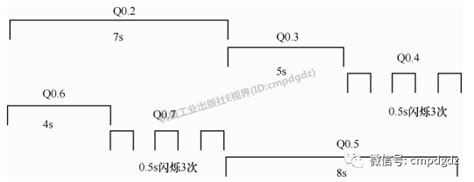 交叉路口红绿灯控制程序linux西门子plc编程实例详解｜十字路口交通灯自动控制系统intplusplus Gitcode 开源社区