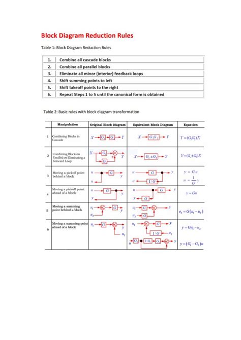 Notes On Block Diagram Reduction Control Systemcontrol Engineering