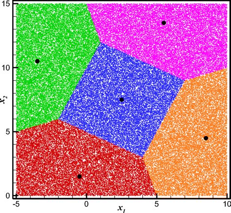 Voronoi Partition For 5 Initial High Fidelity Sample Points For Branin