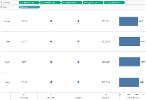 Advanced Chart Types In Tableau The Data Babe
