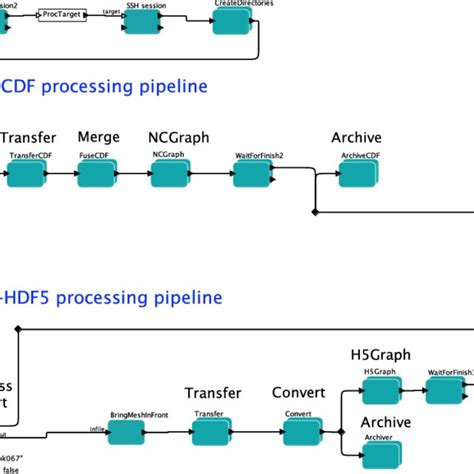 1 Cpes Fusion Simulation Monitoring Workflow In Kepler Download