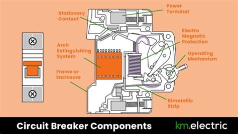 What Is A Circuit Breaker How Does It Work KM Electric