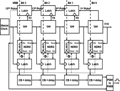 Conceptual Design Of 4 Bit Staggered Thermometer Encoder With