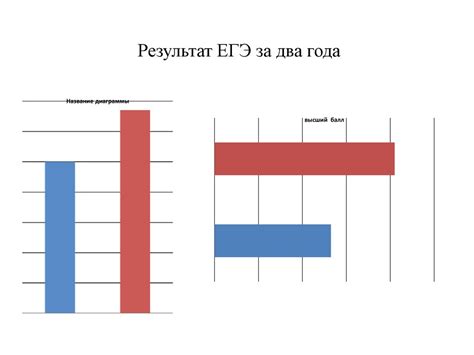 Формирование коммуникативной компетенции на уроках русского языка через комплексный анализ