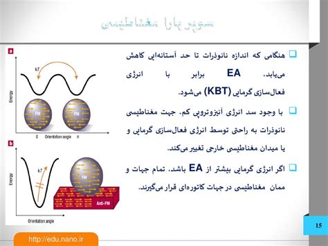 عنوان نانوذرات مغناطیسی در دارو رسانی هدفمند 1 Ppt Download