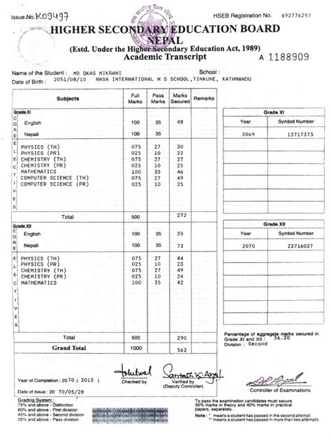 12th Marksheet Pdf Science