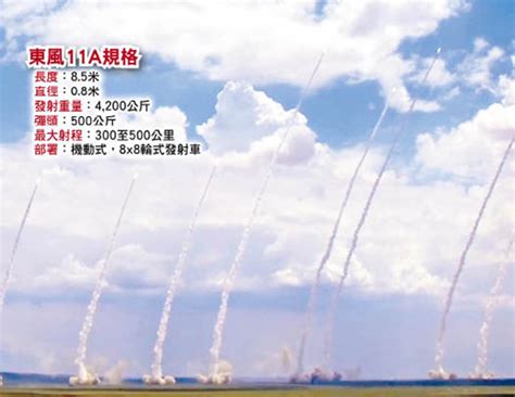 兩岸備戰 解放軍東風導彈10枚齊發 台軍3地練炮射天弓 東方日報