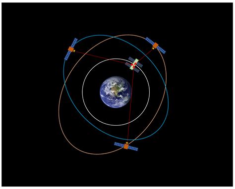Photonics Free Full Text Overview On Space Based Optical Orbit Determination Method Employed