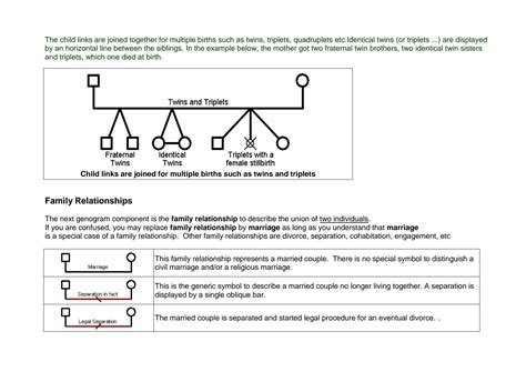 Solution Genogram Symbols Studypool