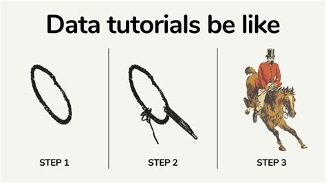 Avery Smith On Linkedin 😅 Anyone Else Feel This Way About Data Analytics Tutorials Sometimes
