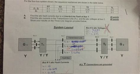 solved for the four bus system shown the sequence
