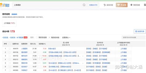 新手理财短线炒股（九）——问财专属语句 知乎