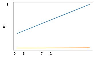 Plotting Astropy Objects In Matplotlib Astropy V