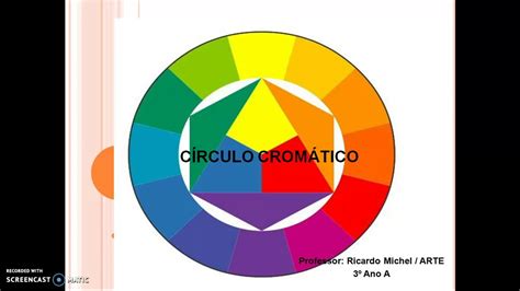 Professor Ricardo Michel ARTE Círculo Cromático 3º Ano A YouTube