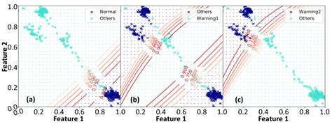 Lightweight Deep Neural Network Embedded With Stochastic Variational