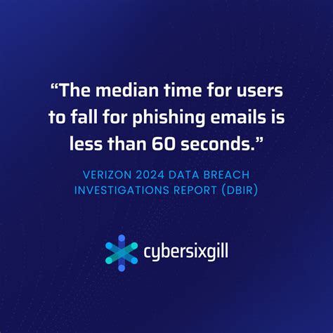 Cybersixgill On Linkedin Dbir Databreach Cybersecurity