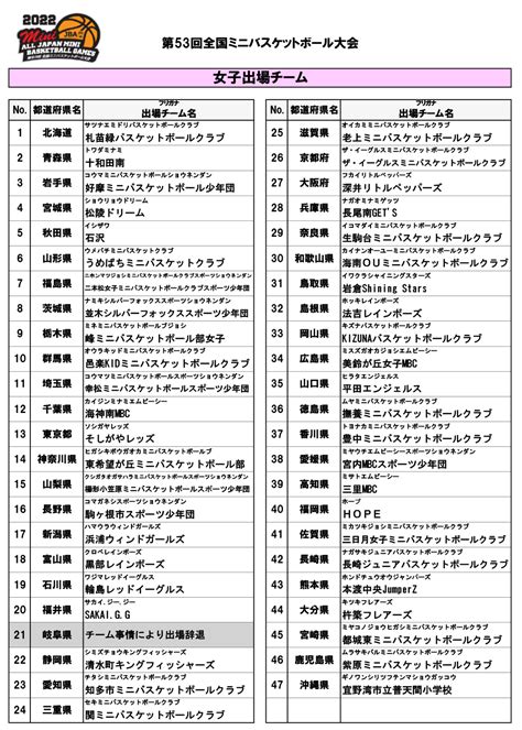 出場チーム女子 第53回全国ミニバスケットボ－ル大会