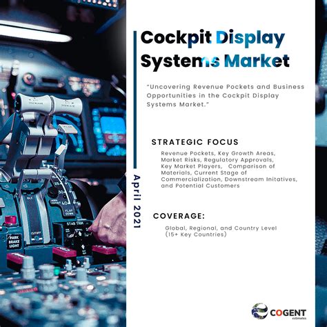 Cockpit Display Systems Market