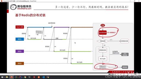 Redis分布式锁redis 分布式锁 Csdn博客