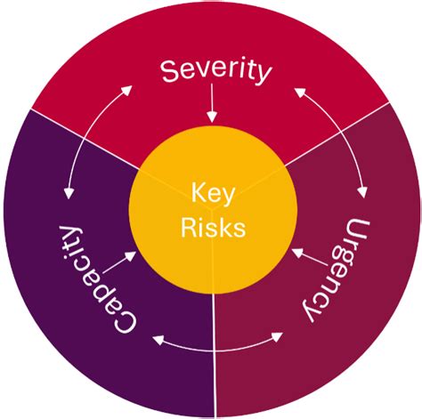Key Risk Assessment — Climaax Cra Handbook