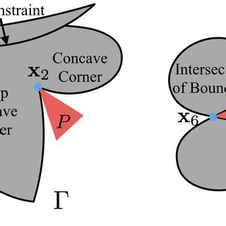 PDF The Convex Feasible Set Algorithm For Real Time Optimization In