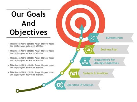 Our Goals And Objectives Ppt PowerPoint Presentation Gallery Backgrounds