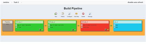 Automation Integration Of Gitgithub Jenkins Docker By Kishan