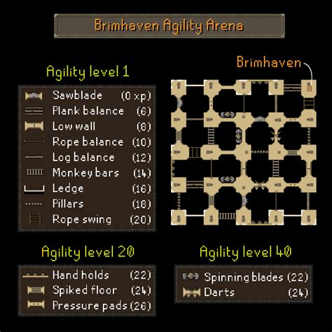 Filebrimhaven Agility Arena Mappng Osrs Wiki