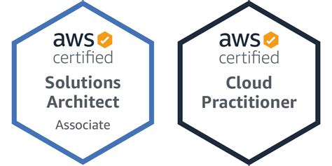 Srinivasu Naidu B On Linkedin Aws Awscloud