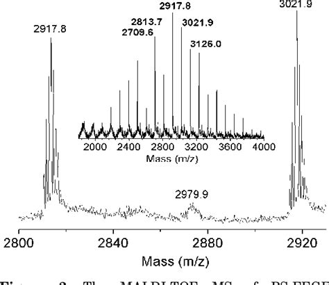 Figure 2 From Synthesis And Characterization Of Well Defined Abc 3