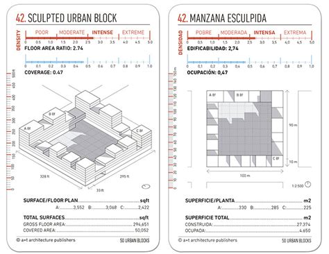 A T 50 Urban Blocks Learn How To Design An Sculpted Urban Block