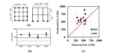 Extrapolating For Building Beyond Training Data A Sample 2 Story Download Scientific Diagram