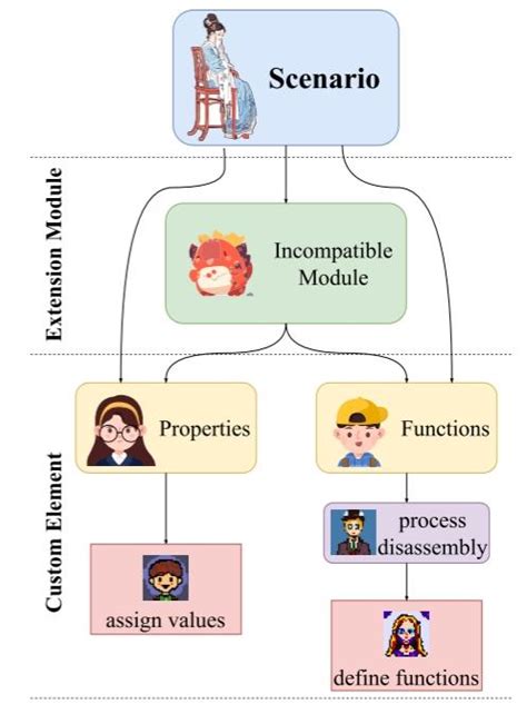 人工智能 prompt进阶系列1 langgpt 从编程语言反思llm的结构化可复用提示设计框架 汀nlp