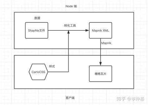Mapbox Csdn
