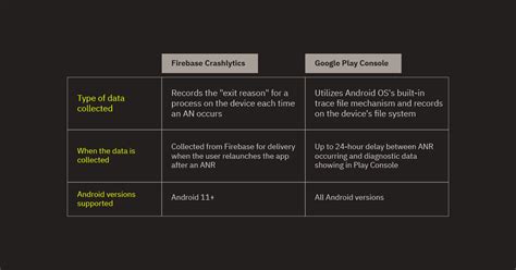 Debunking Myths About ANRs In Android Services