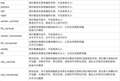 Linearlayout线性布局linearlayout Padding Csdn博客