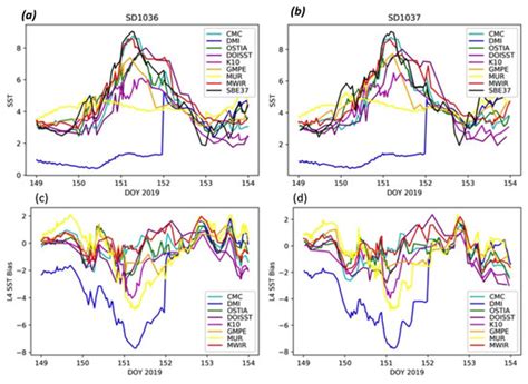 Remote Sensing Special Issue Remote Sensing Data Sets