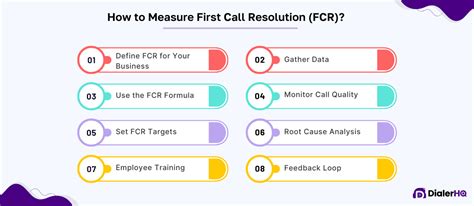 What Is First Call Resolution FCR A Complete Guide