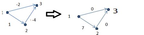 C Code Output On Graph And Some Claims On Local Contest Stack