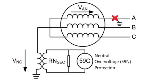 Resistance Grounded System Low High Resistance Grounding Artofit