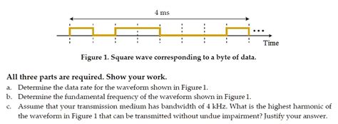 Solved 4 Ms 1 Time Figure 1 Square Wave Corresponding To A