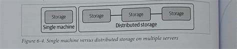Single Machine Vs Distributed Storage 100daysofdataengineering