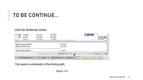 2overview Of Primetimepptx