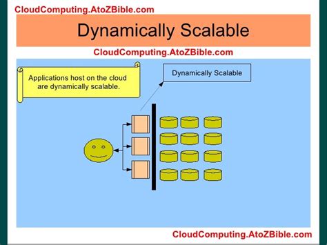 cloud computing