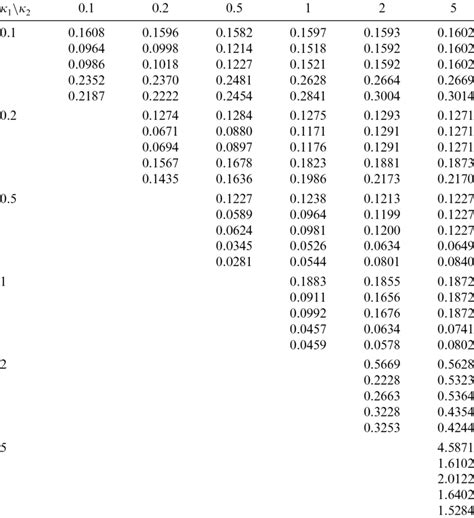 Mses Of Estimators Of 1 Mean Unknown Sample Size 20 Download Table