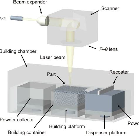 Typical Slm Process Defects Download Scientific Diagram