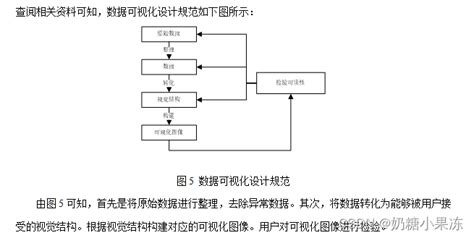 【免费赠送源码】基于hive的网络电视剧收视率与推荐分析的设计与实现基于hive的综艺收视率可视化系统的研究背景 Csdn博客