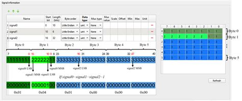 Can Bus Message Size