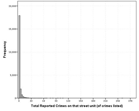 The Baseline In Histograms And Outliers Andrew Wheeler
