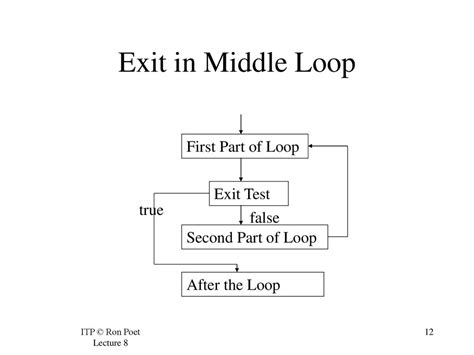 incrementing itp © ron poet lecture ppt download